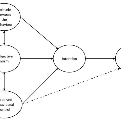 An Example Of The Convolution Operation On 2d Image Using A Kernel Of 33 Download Scientific