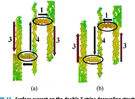 Figure 13 From A Compact Two Element Linearly And Orthogonal Circularly Polarized Mimo Antenna