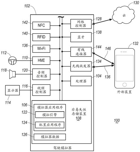 Driving Simulator Eureka Patsnap