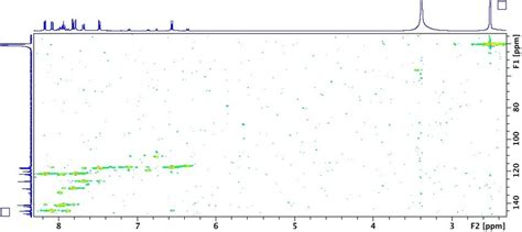 Figure Si24 Hsqc Nmr Spectra For Compound L Cuma Dmso D6