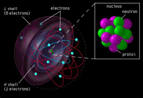 10 Famous Atomic Scientists Timeline Timetoast Timelines