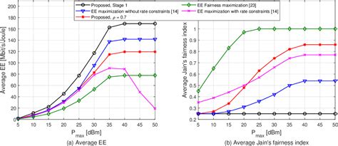Robust Beamforming Design For Energy Efficiency And Fairness