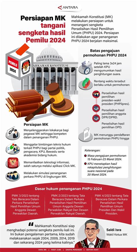 Persiapan MK Tangani Sengketa Hasil Pemilu 2024 KBK Kantor Berita