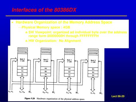 Ppt Lect 6 Protected Mode Sw Architecture Ii Powerpoint Presentation Id 4573887