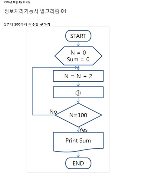 Djkang 정보처리 정보처리기능사 알고리즘1~28 답포함
