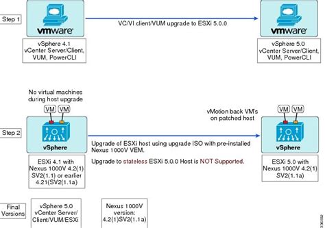 Cisco Nexus V Installation And Upgrade Guide Release SV Upgrading The Cisco