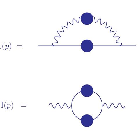Schwinger Dyson Equations For The Fermion And Boson Self Energies Download Scientific Diagram