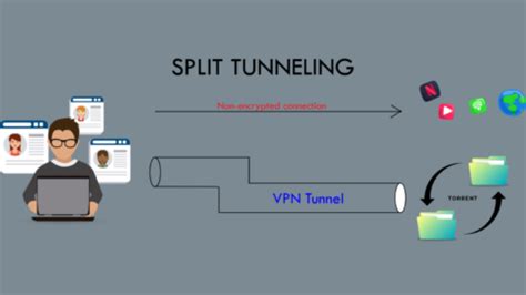 Split Tunneling Vs Full Tunneling An In Depth Comparison NextdoorSEC