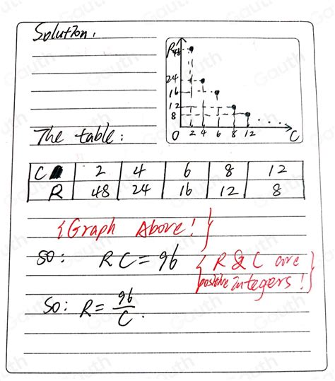 Solved 16 96 Counters Are Arranged In Different Numbers Of Rows And