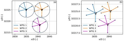 Wes A Novel Techno Economical Layout Optimization Tool For Floating Wind Farm Design