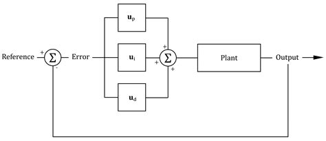 Machines Free Full Text Computer Aided Design Multibody Dynamic Modeling And Motion