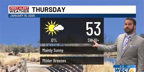 First Alert Forecast Coldest On The Ends Mild And Damp In The Middle
