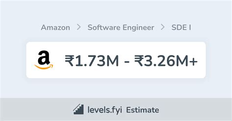 Amazon Sde I Software Engineer Salary In Greater Hyderabad Area ₹1 73m ₹3 26m Levels Fyi
