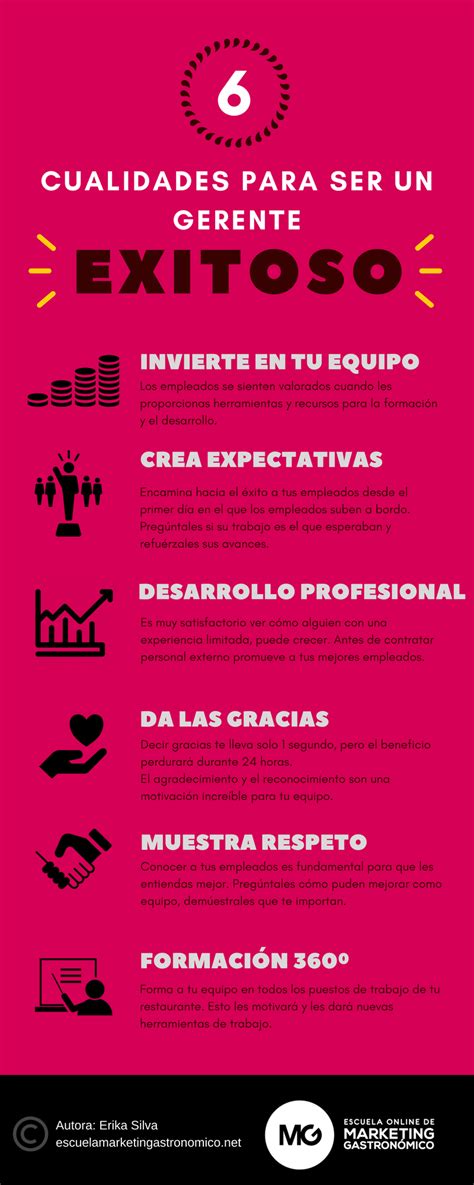 Las 6 Cualidades Que Debe Tener Un Gerente De Restaurante Exitoso