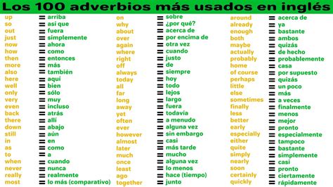 Los 100 adverbios más usados en inglés The 100 most used adverbs in