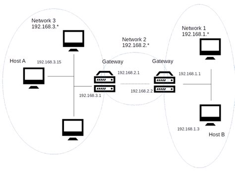 networking basics ip routing and the arp protocol leftasexercise