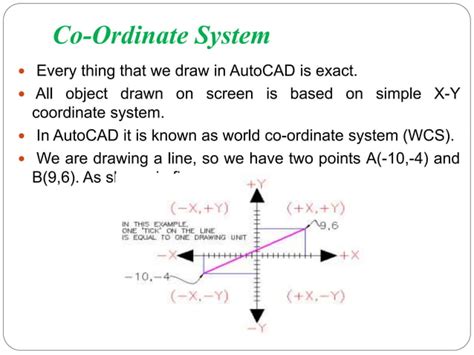 AutoCAD Tutorial AB Pptx