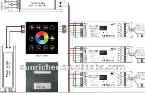 Manual Rgb Led Controller Buy Rgb Led Controller Manual Dmx Rgb Led