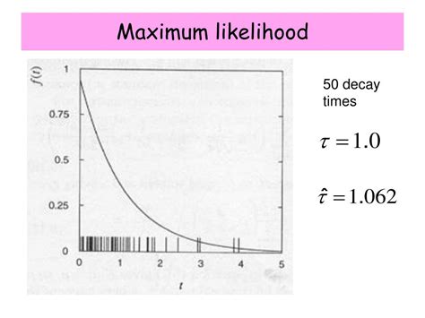 Ppt Parameter Estimation Maximum Likelihood And Least Squares Techniques Powerpoint