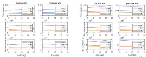 Bpm Model Overall Turbulent Boundary Layer Trailing Edge Displacement