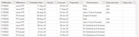 Cumulative Measure On Virtual Table Dax Enterprise Dna Forum