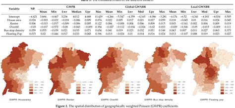 figure 2 from integrative analysis of spatial heterogeneity and