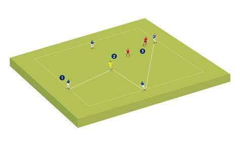 Womens Soccer Coaching Wsc Drills And Activities Practice Progressive Passing