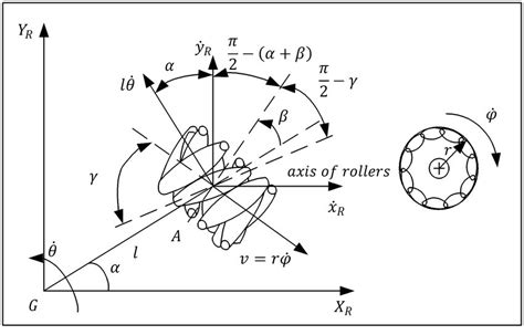 Parameters Of The Mecanum Wheel Download Scientific Diagram