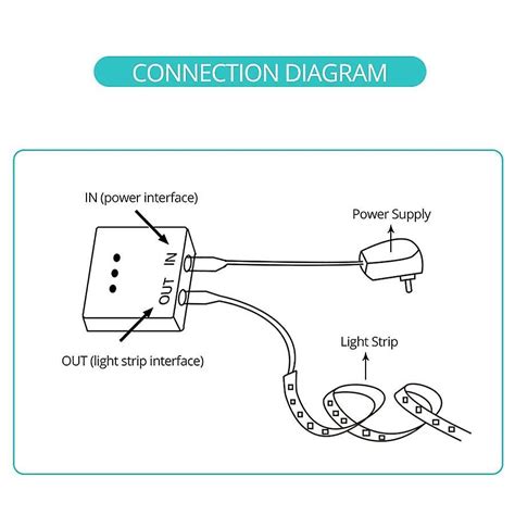 Led Strip Cabinet Closet Light Smart Switch Dimmer Fruugo UK