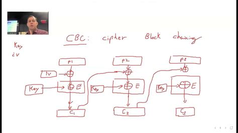 Symmetric Encryption Modes Of Operation Ecb And Cfb Youtube