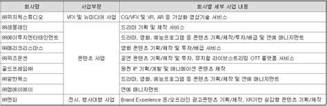 위지윅스튜디오 연봉 2022년 기준 공시자료