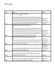 DLDM Self Learning Topic 1 Pdf DLDM Self Learning Topic Group Group 1 Group 2 Programs
