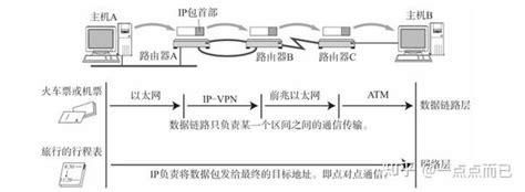 TCP IP图解读书笔记四 知乎