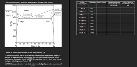 Solved By An Expert Below Is A Binary Eutectic Equilibrium Phase