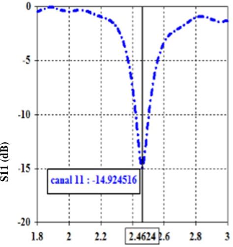 Figure 1 From Design Of A Frequency Reconfigurable Rectangular Patch Antenna For 2 4 Ghz Wi Fi