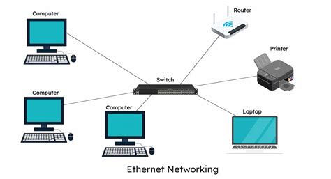 Infiniband The High Performance Network Protocol For Todays Computing Atgbics