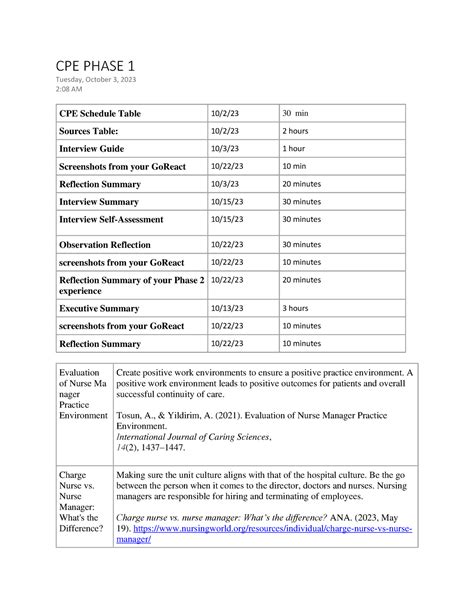 Do30 Cpe Cpe Cpe Phase 1 Tuesday October 3 2023 208 Am Cpe