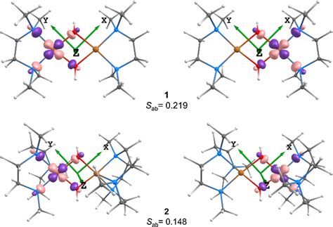 corresponding orbitals and spatial overlap integrals sab from tpssh