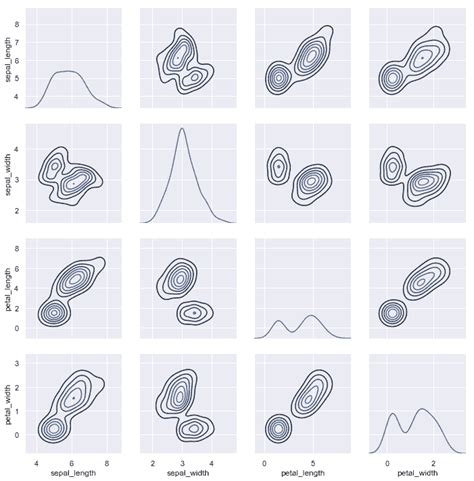 可视化数据集的分布 【布客】seaborn 中文翻译