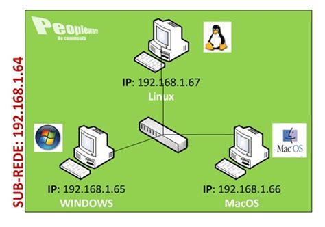 Redes Como Calcular Sub Redes Parte Prática Pplware
