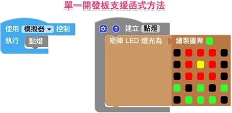 開發板 Webduino 教學資源