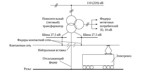 1 2 2 Система тягового электроснабжения однофазного переменного тока