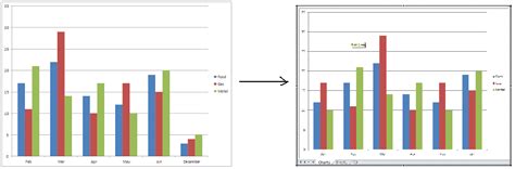 Excel Vba Chart Keski