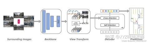 Mapqr Leveraging Enhanced Queries Of Point Sets For Vectorized Map