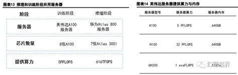 AI大模型深度算力底座算力承载与网络中枢 知乎