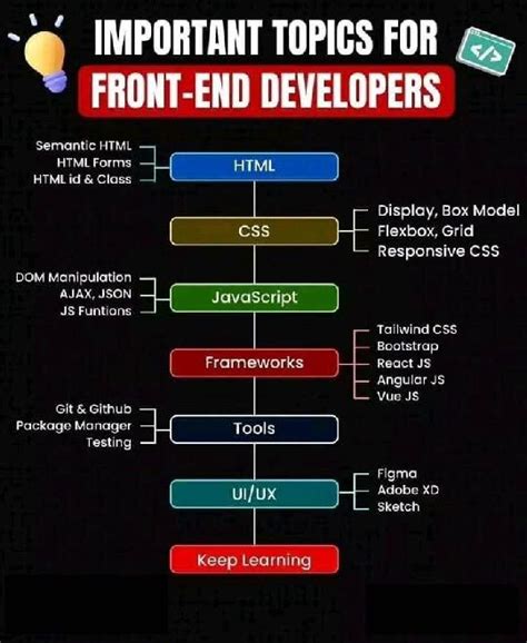 Artificialintelligence Machinelearning Aisciences Robots Ai Ml Deeplearning Statistics