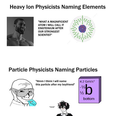 Atom Naming Rule Rphysicsmemes