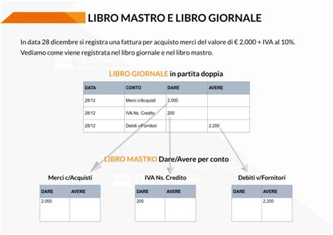 Libro Mastro Definizione Datalog®
