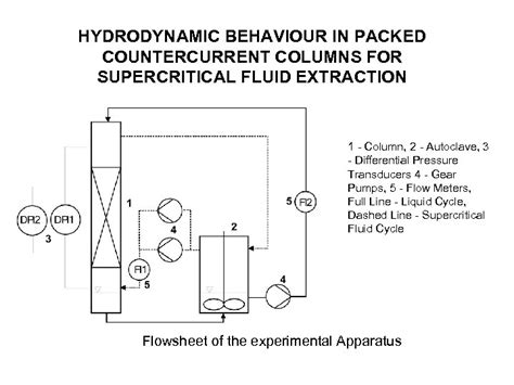 Chapter 6 Countercurrent Multistage Extraction Ii More Applications
