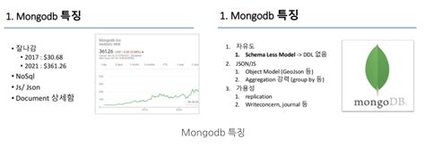 Github Mightytedkimmongodbhelloworld Mongodbhelloworld Example